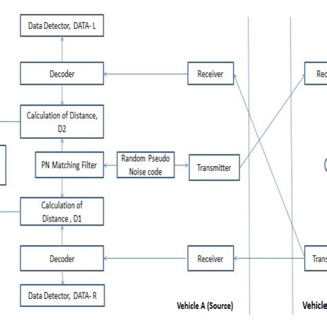 Block Mechanism Representation For Type 1 Download Scientific Diagram