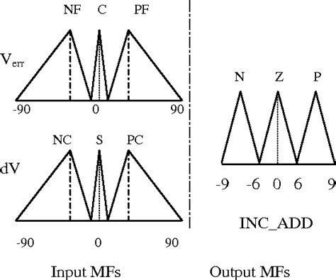 figure 1 from excitation control of synchronous generators using fuzzy