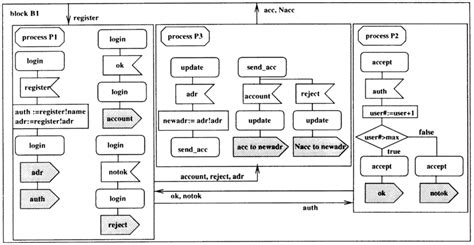Example Of Fig 6 After Transition Reordering Download Scientific Diagram