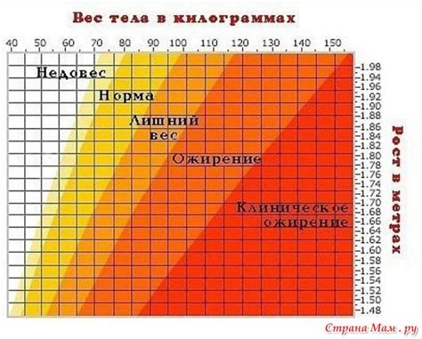 Рост и вес для девушки таблица Таблица роста и веса для женщин и мужчин