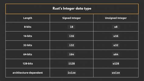 rust 基础系列 3 rust 中的数据类型 linuxeden开源社区