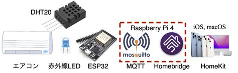 赤外線記録機能をesp32スマートリモコンに追加する diy smart matter