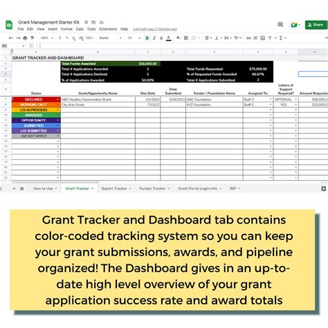 Grant Management Kit And Dashboard For Nonprofits And Grant Writers Etsy