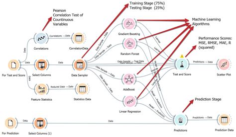 Sustainability Free Full Text Integration Of The Machine Learning