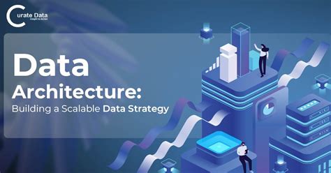 Data Architecture Scalable Data Strategy Curate Data