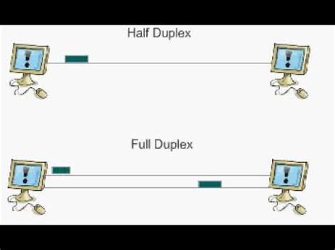 Full Duplex Serial Communication