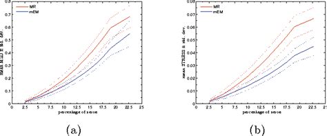 Figure 1 From A Convenient Device For Replacing Rounded Zeros In Compositional Data Aln Model
