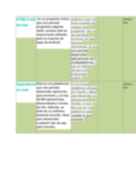 Solution Tabla Comparativa De Software Para Desarrollo De Aplicaciones