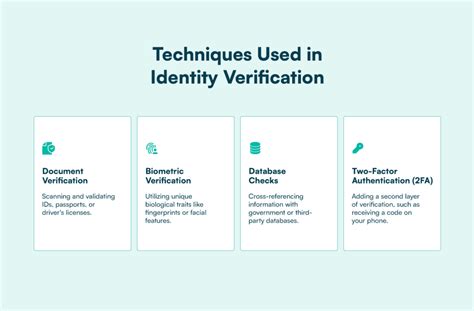 Comprehensive Guide To Identity Verification Techniques And Importance