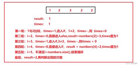 数组中出现次数超过一半的数字输入n个数求出现次数超过总数一半的数。数据保证存在这个数。 输入格式 第一行 Csdn博客