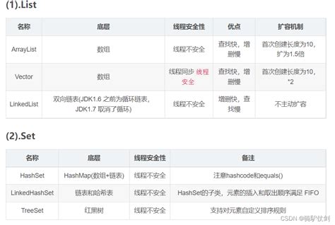 Java容器详解 Csdn博客