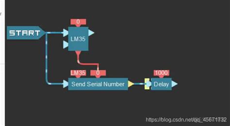 温度传感器lm35实验51cto博客lm35温度传感器