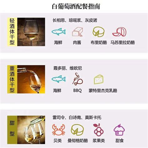 红酒配红肉白酒配白肉这是为什么呢 白肉 葡萄酒 红酒 新浪新闻