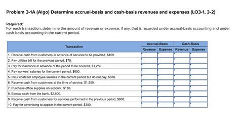 Solved Problem A Algo Determine Accrual Basis And Chegg