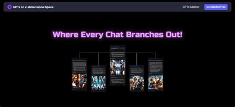 gpts 2d free multiple chat and discussions