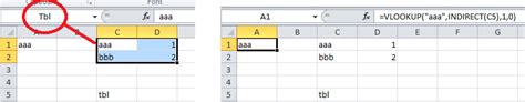 How To Use A Variable Name For A Range In Excel Stack Overflow