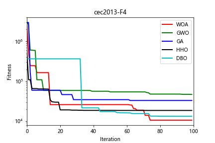 CEC python五种算法GAWOAGWODBOHHO求解CEC python代码 python gawoa CSDN博客