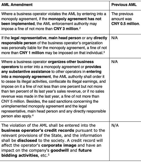 China New Revisions Of Anti Monopoly Law Asiallians