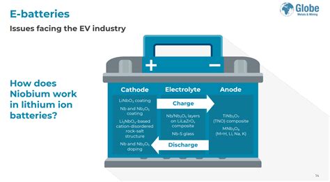 Lithium Niobium Battery Purchase Cheapest Ids Deutschlandde