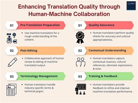How Human Translators Can Collaborate With Machine Translation For Better Quality Results