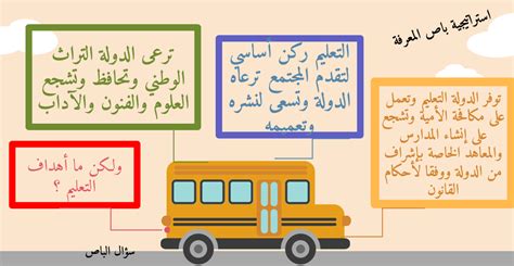 شرح وحل واستراتجيات تدريس لدرس حقوق المواطن وواجباته للصف السادس مادة الدرسات الاجتماعية موقع