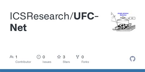 GitHub ICSResearch UFC Net