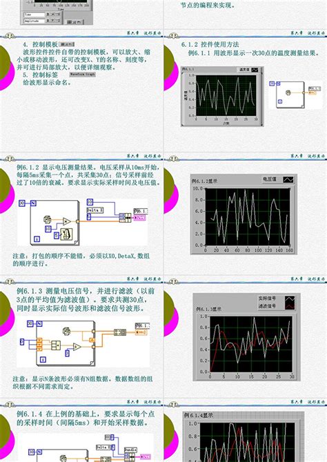 虚拟仪器 Labview 课件ppt 第六章 波形显示 卡卡办公