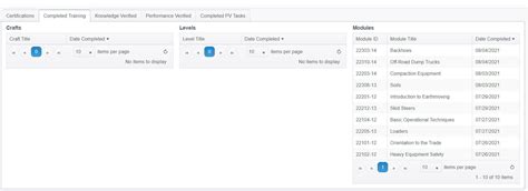 Are Nccer Credentials Worth A Damn Construction
