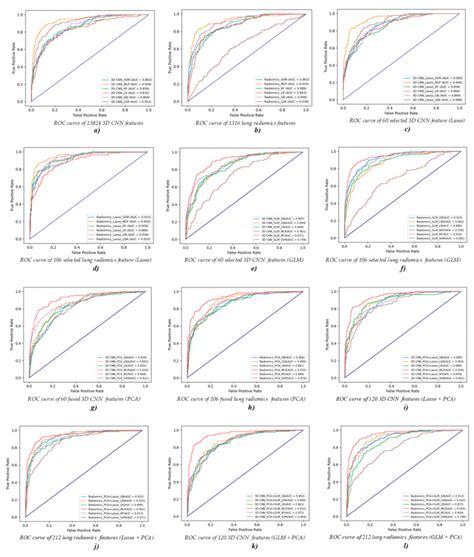 Lung Radiomics Features Selection For Copd Stage Classification Based On Auto Metric Graph