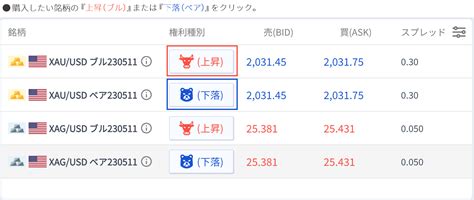 ノックアウトオプションの取引方法を教えてください。
