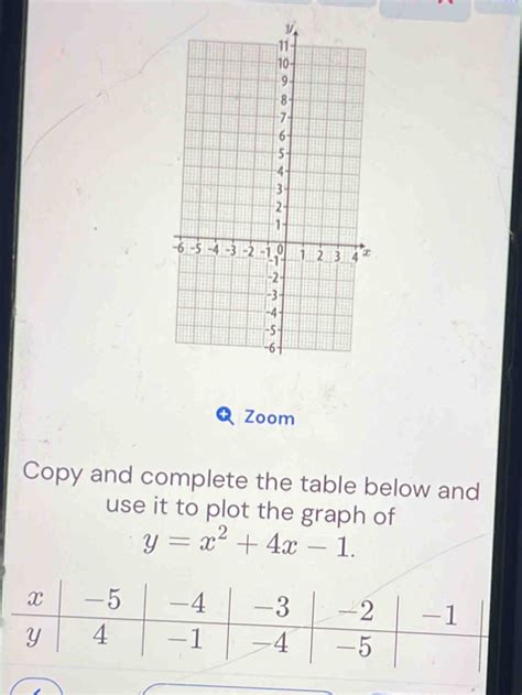 Solved: Zoom Copy and complete the table below and use it to plot the graph of y=x^2+4x-1. [Math]
