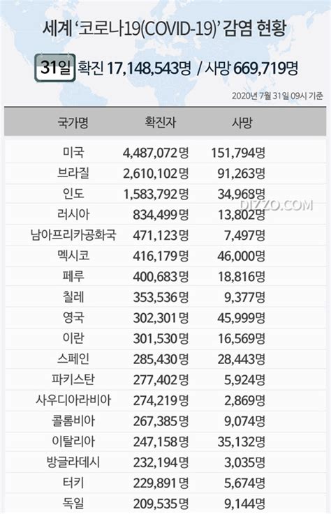 디지틀조선일보