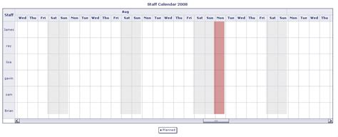 Gantt Bug Reports Fusioncharts Forum