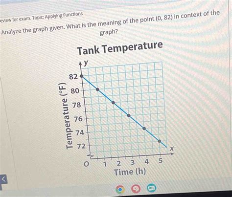 Solved Eview For Exam Topic Applying Functions Analyze The Graph