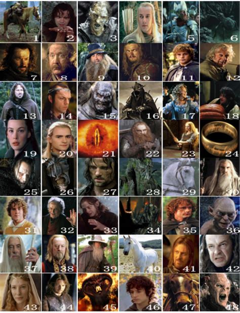 Lord Of The Rings Characters Can You Name The Characters Pictured