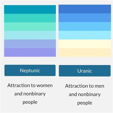 Andrew On Instagram Thanks To Zoestoller S Recent Reels About Uranic And Neptunic