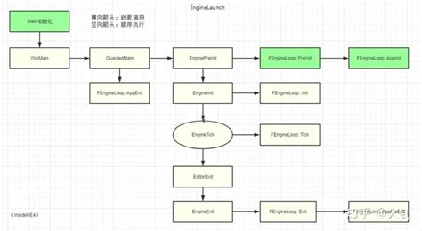 深入ue——uobject（八）类型系统注册 Coreuobject模块加载uobject初始化 Csdn博客