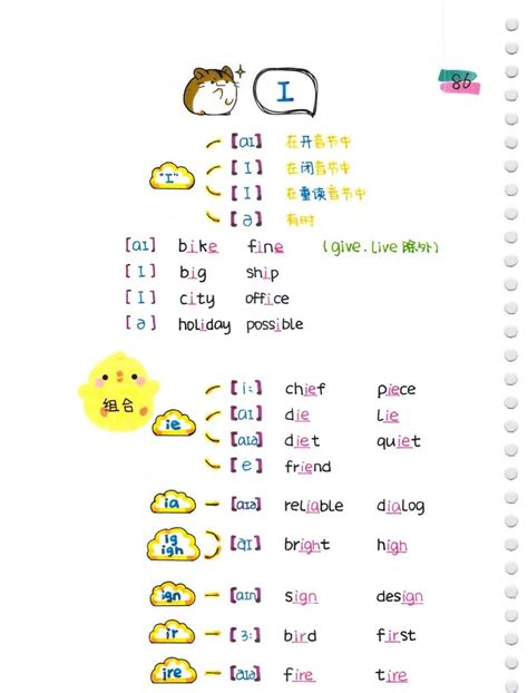 超赞音标 自然拼读彩绘思维导图让你一目了然可打印 知乎