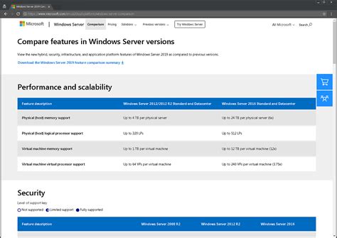 Windows Server 2019 Standard Datacenter Essentials And Hyper V Server Features Editions