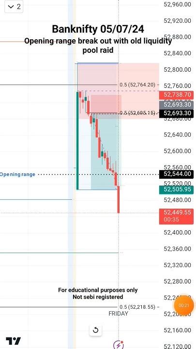 Bankniftyopeningrangebreakoutliquidity Raid Youtube