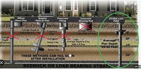 10 Grouting Applications Efficient Methods