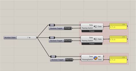 Make Stream Freeze Gate Component Heteroptera With Python