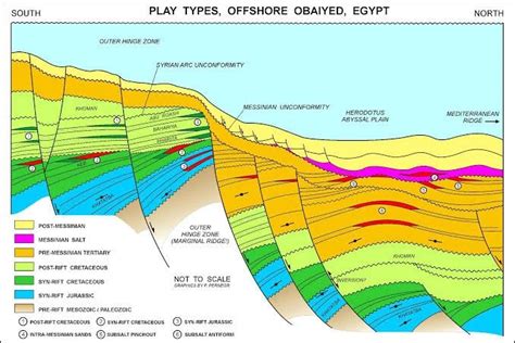 Reservoir Compartmentalization 💯 Mohamed Ghanmi