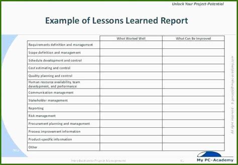 Lessons Learned Vorlage Excel Phantasie Sie Jetzt Versuchen M Ssen
