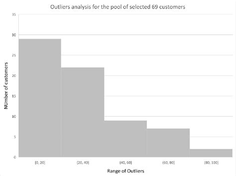 Figure 1 From A Pyramid Cnn Based Deep Learning Model For Power Load Forecasting Of Similar