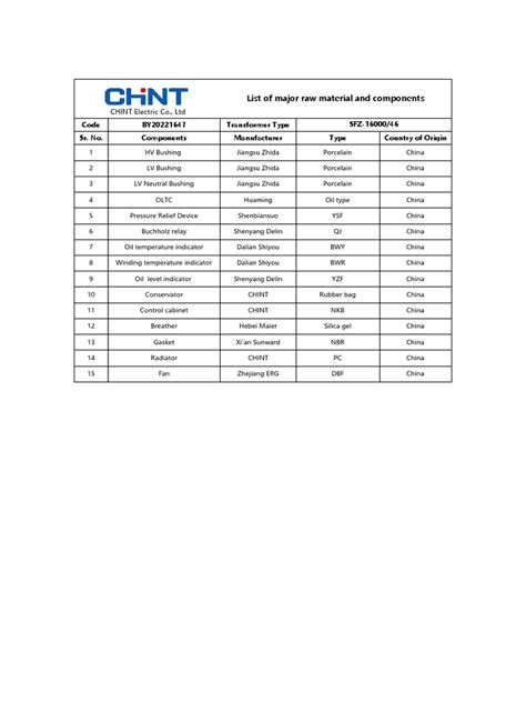 12 Component List Pdf