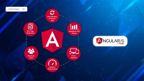mengenal fitur pada angular js