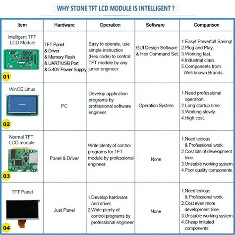Smart LCD Screen Module With RS Interface And TTL Interface