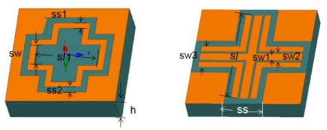 Figure 3 From Hybrid Ground Of Microstrip Antenna Based On Principle Of Phase Cancellation And