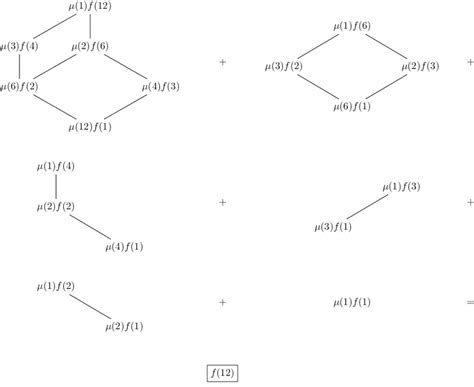 The Möbius inversion formula Let s prove Goldbach